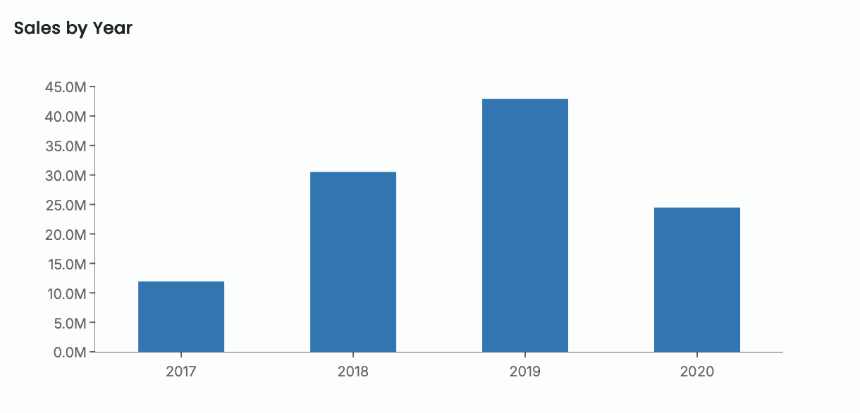Column Chart | Wyn Documentation
